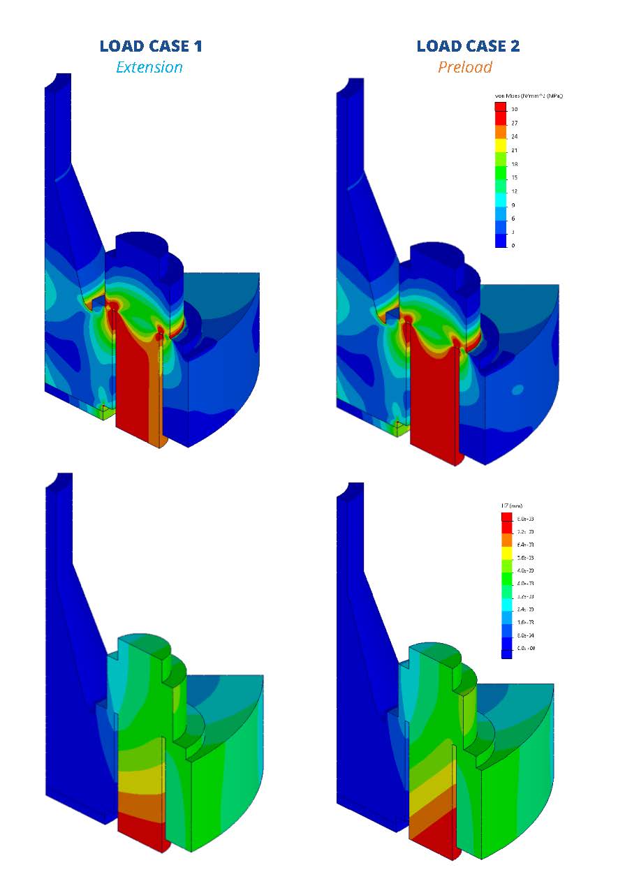 Fea Simulation Validating Solidworks Static Simulation Results